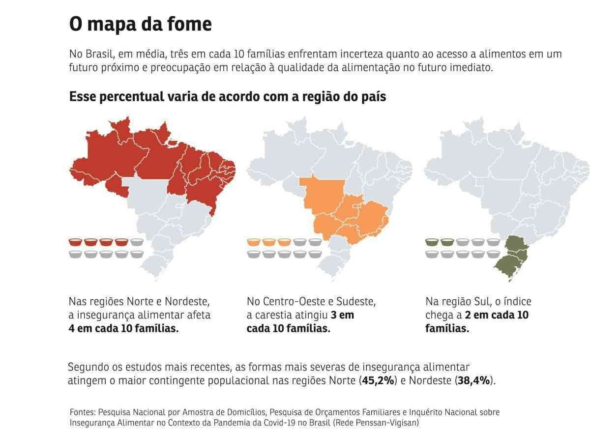 Fatos Sobre A Fome No Mundo 2024 Segurança Alimentar Nos Domicílios